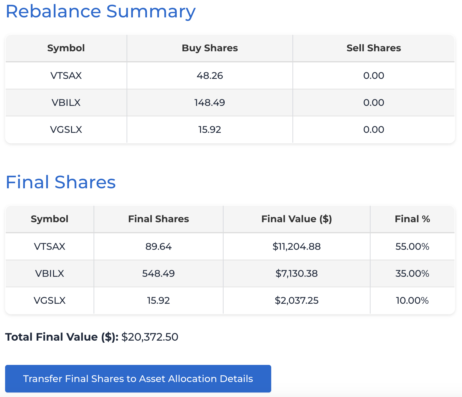 The Easiest Way to Rebalance Your Portfolio Today
